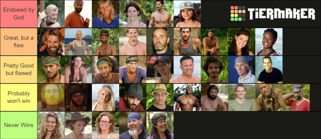 Survivor Players by how good they are at the game Tier List (Community ...