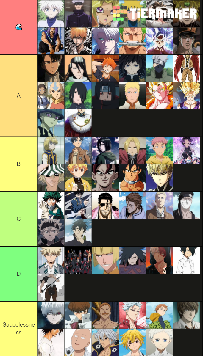 Anime Drip Tier List (Community Rankings) - TierMaker