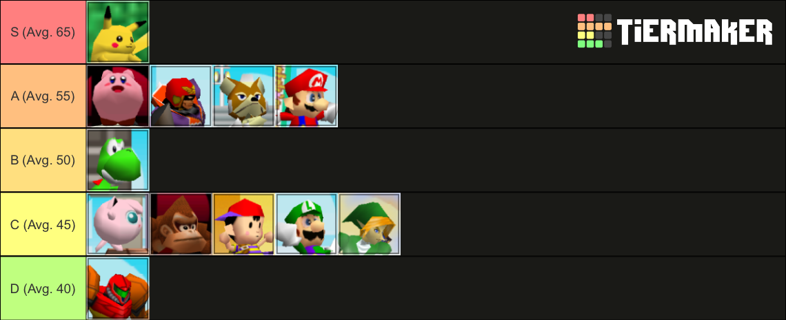 Super Smash Bros. (64) Tier List (Community Rankings) - TierMaker