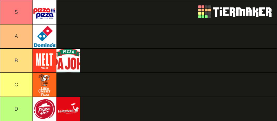 Pizzerías Chile Tier List (Community Rankings) - TierMaker