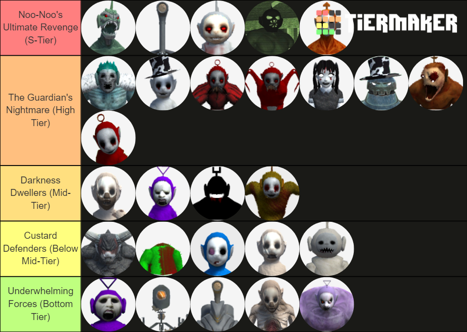 Slendytubbies III Bosses Tier List (Community Rankings) - TierMaker