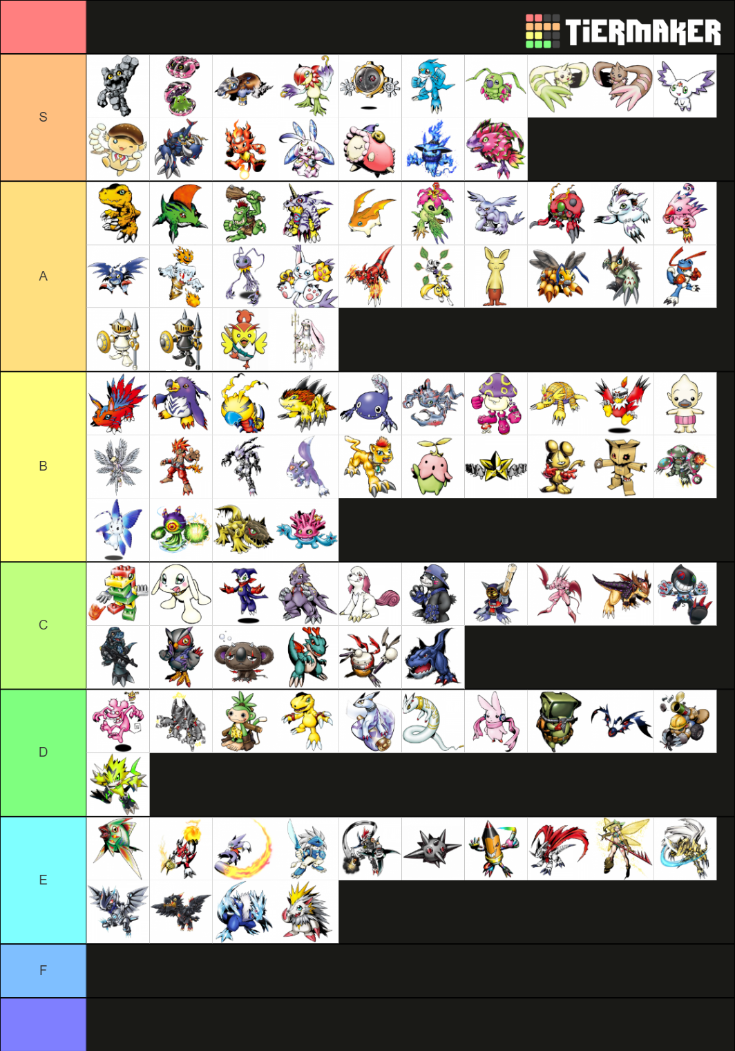 Digimon: All Child / Rookie (and some Standard) Tier List (Community ...