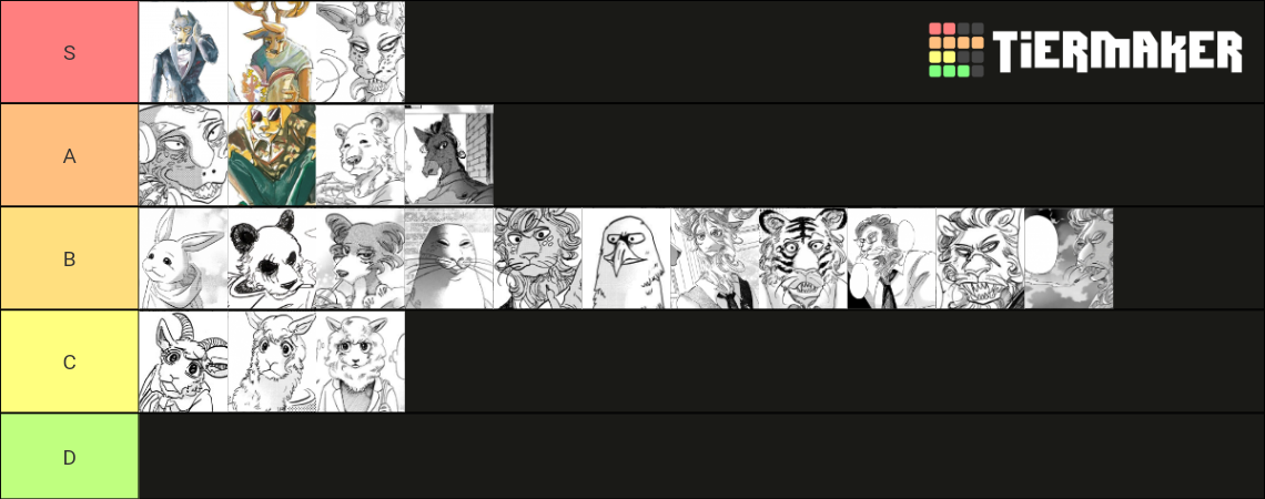 Beastars Character (Manga Spoilers) Tier List (Community Rankings ...