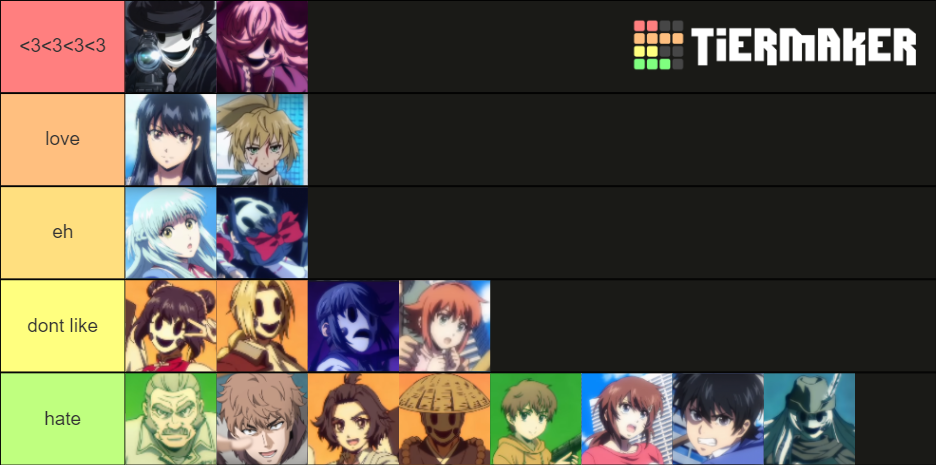 High-Rise Invasion Character Tier List (Community Rankings) - TierMaker