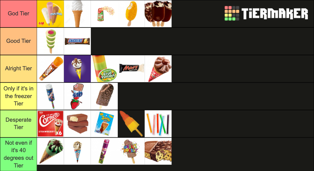 Ice Cream / Ice Lollies Definitive Edition (British) Tier List ...