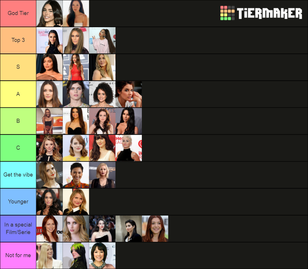 Hottest Female Celebritys Tier List Community Rankings Tiermaker