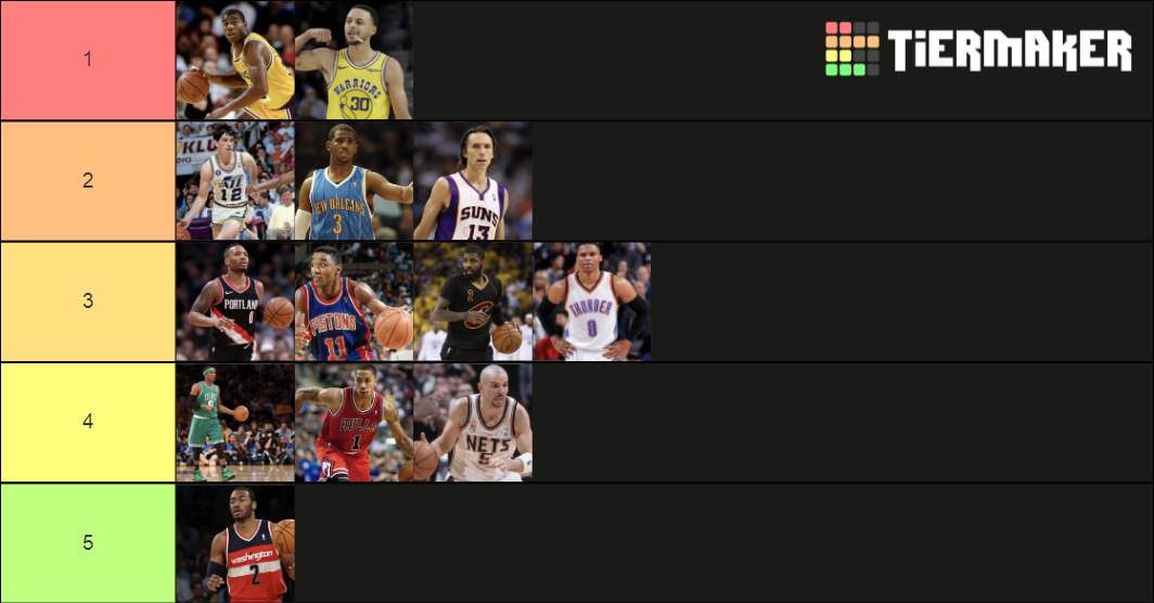 NBA All-Time Point Guards Tier List (Community Rankings) - TierMaker