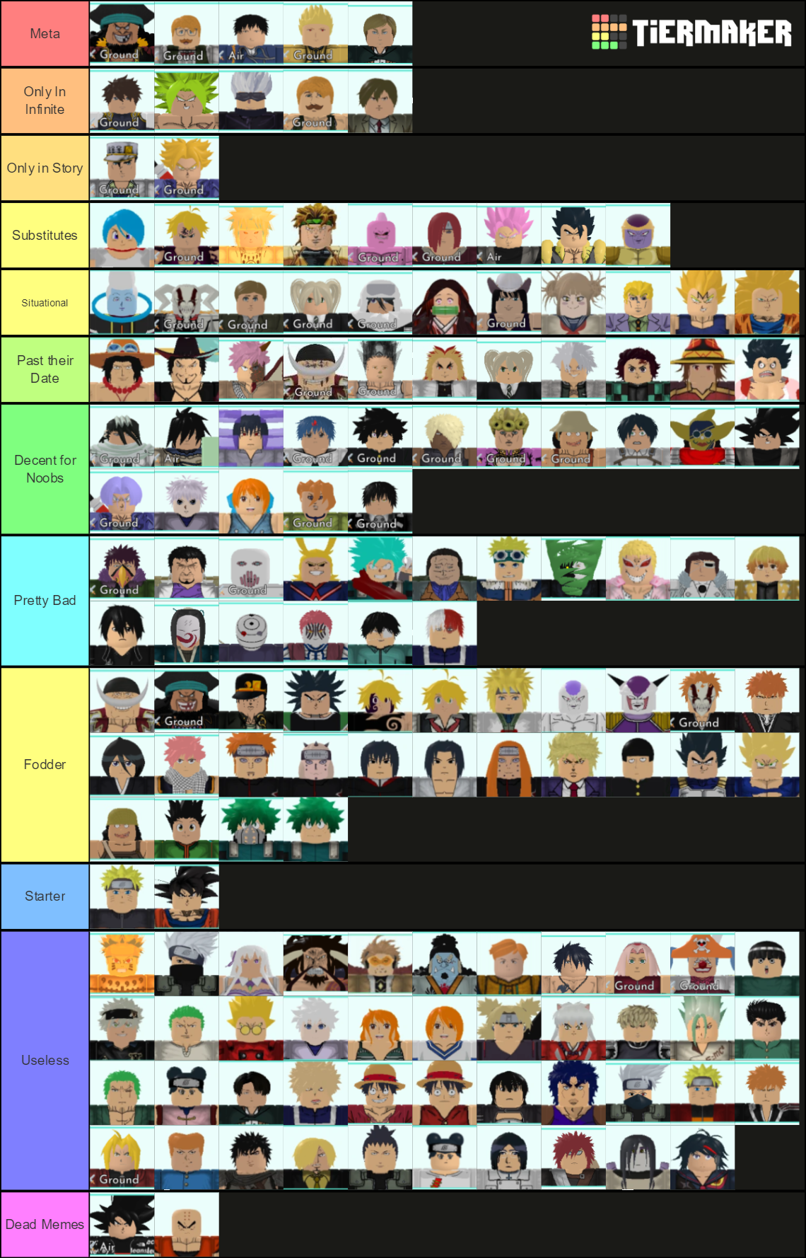 All Star Tower Defense Characters Tier List (Community Rankings ...