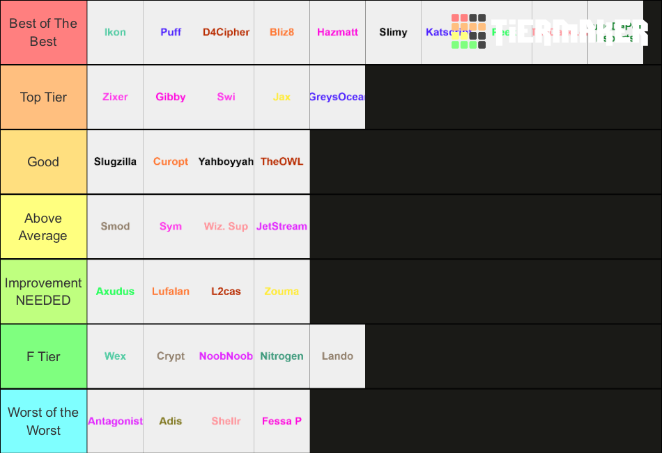 Shell Shockers Players Valid Tier List (Community Rankings) - TierMaker