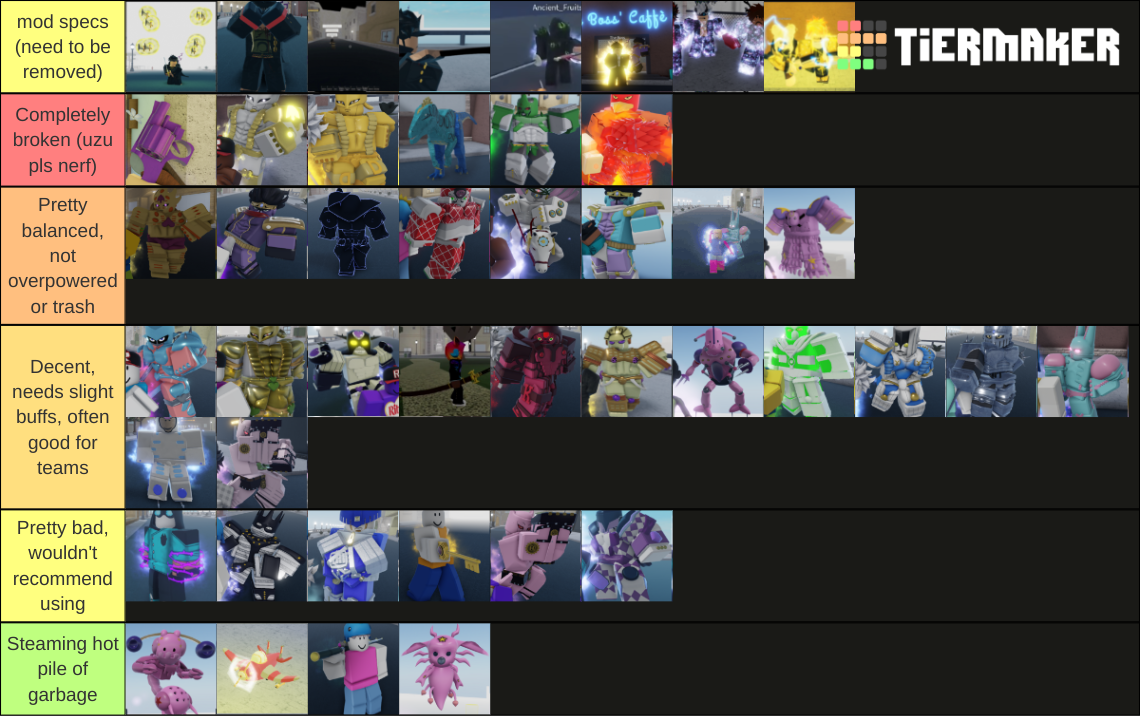 YBA tierlist (basically remaking eclipse's) Tier List (Community ...