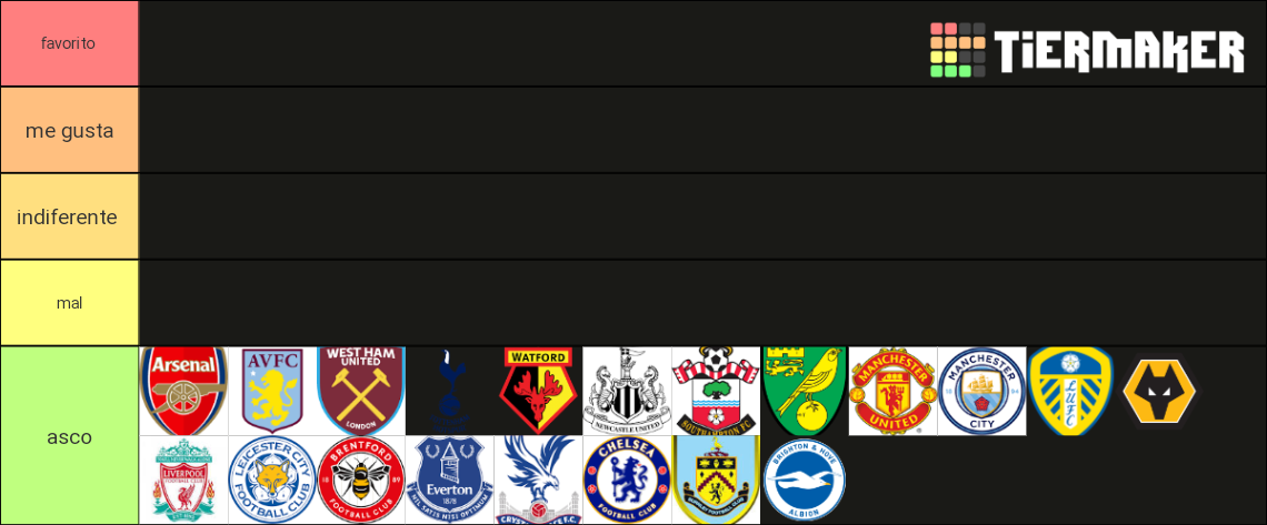 Premier League 2021/2022 Predictor Tier List (Community Rankings ...