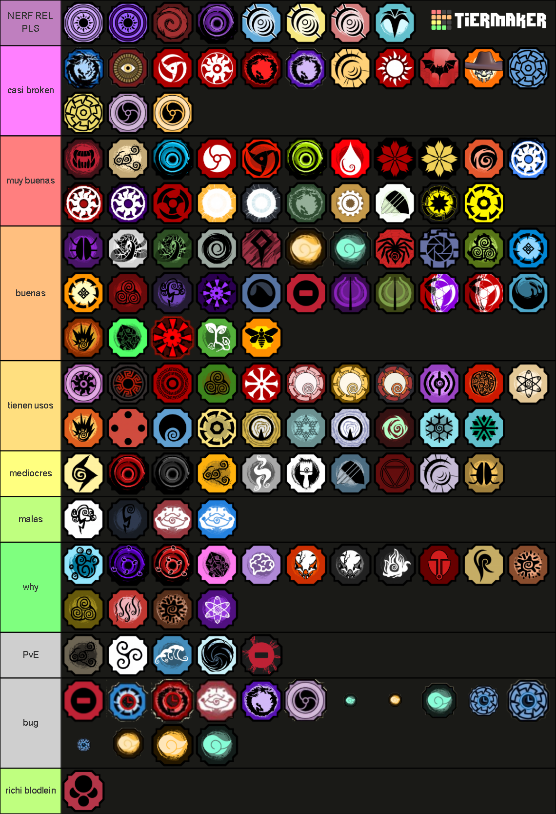 shindo life bloodlines v142 Tier List (Community Rankings) - TierMaker
