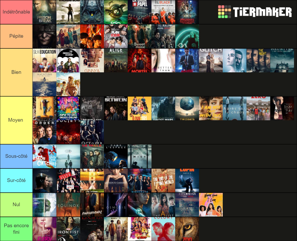60+ Séries Netflix Tier List (Community Rankings) - TierMaker