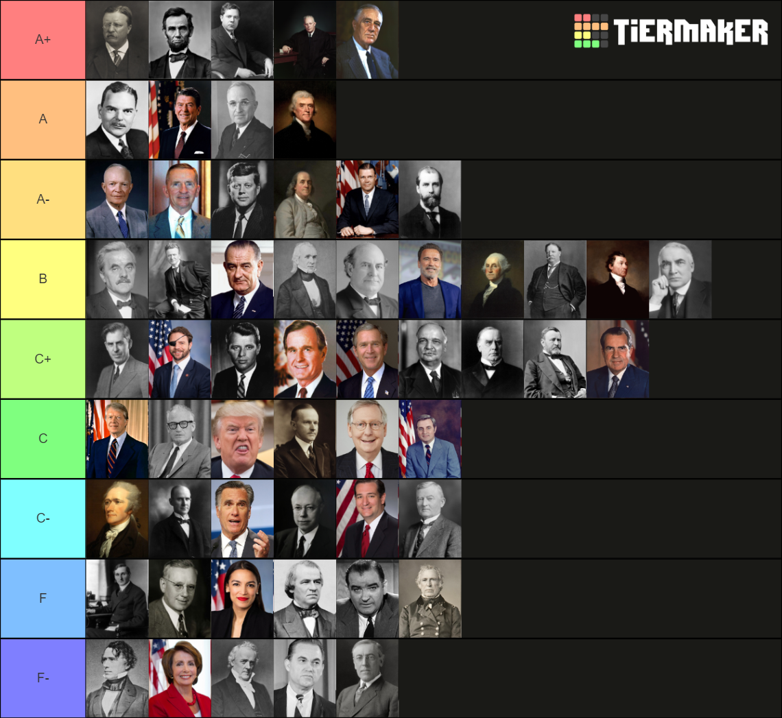 US Politicians and Presidents Tier List (Community Rankings) - TierMaker
