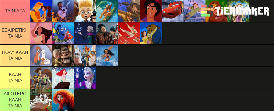 ΤΑΙΝΙΕΣ ΚΙΝΟΥΜΕΝΩΝ ΣΧΕΔΙΩΝ ΤΗΣ DISNEY Tier List (Community Rankings ...