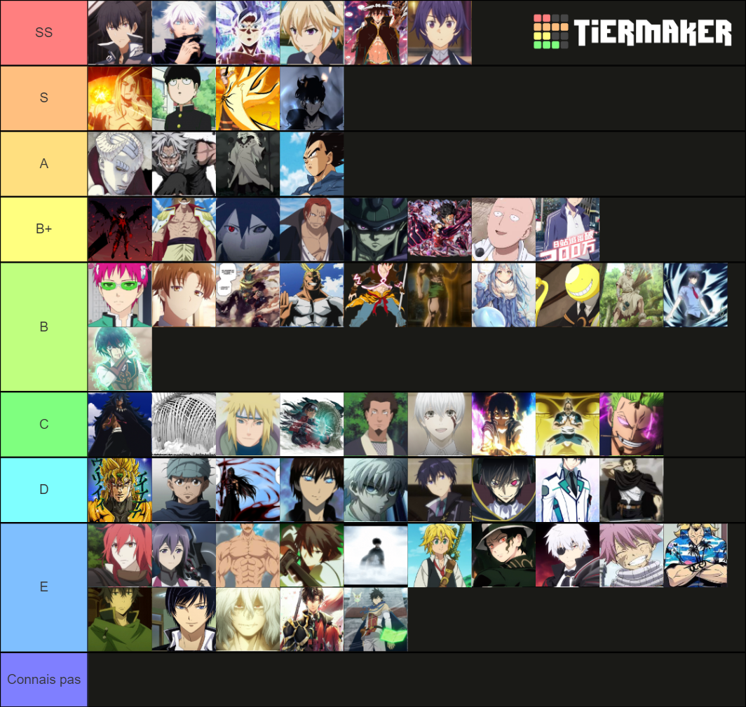 Anime character power level Tier List (Community Rankings) - TierMaker