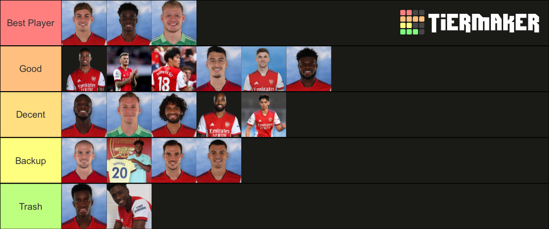 Arsenal 21/22 Tier List (Community Rankings) - TierMaker