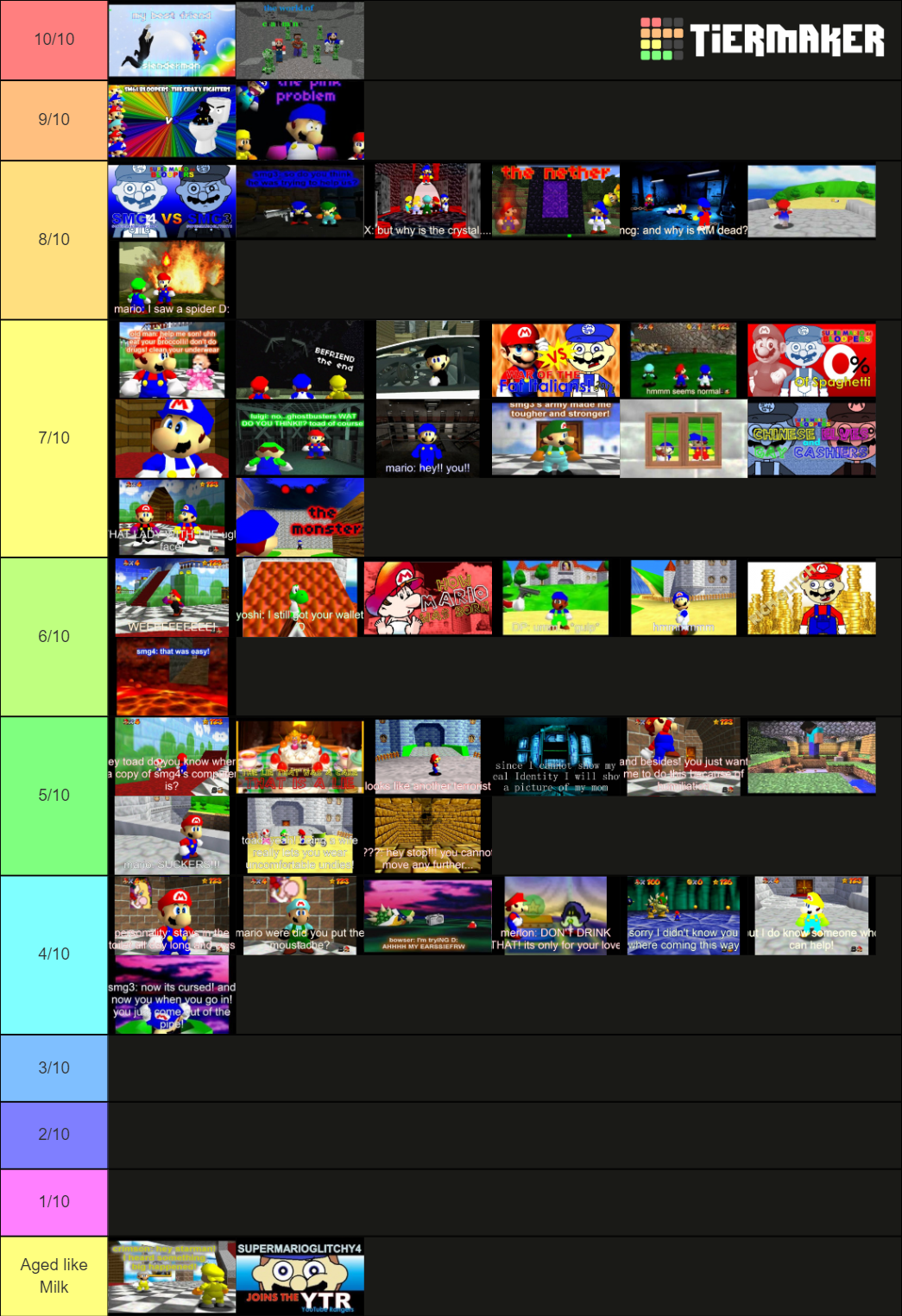 Smg4 bloopers season 2 Tier List (Community Rankings) - TierMaker
