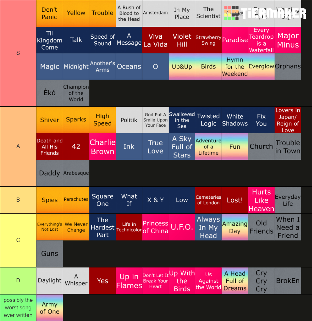 Coldplay Album Songs Tier List (Community Rankings) - TierMaker