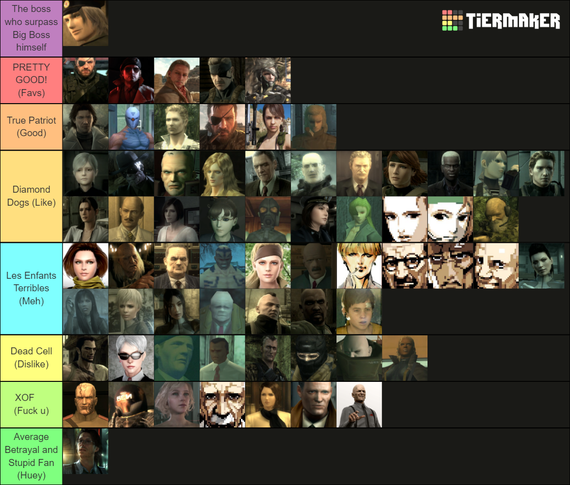 Metal Gear Solid Series (All Characters) Tier List (Community Rankings ...