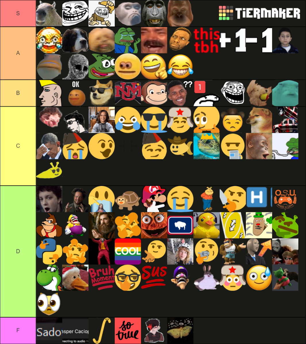 OFFICIAL Monke Forest Emote Tier List (Community Rankings) - TierMaker