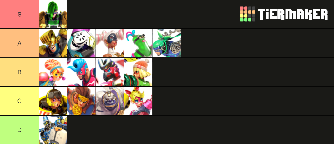 ARMS (Nintendo) Tier List (Community Rankings) - TierMaker