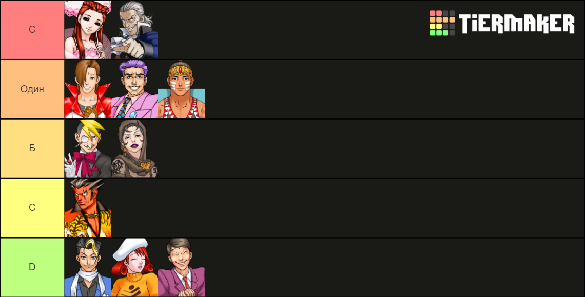 ace attorney guilty parties Tier List (Community Rankings) - TierMaker