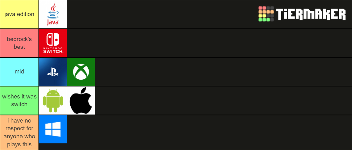 Minecraft Versions Tier List (Community Rankings) - TierMaker