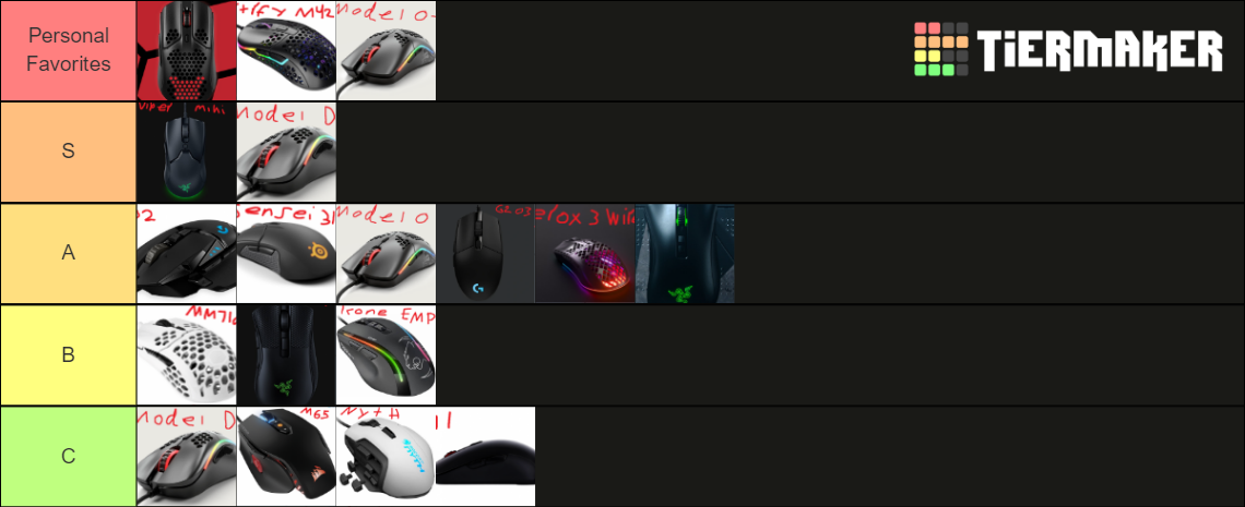 Gaming Mouse Tier List (Community Rankings) - TierMaker