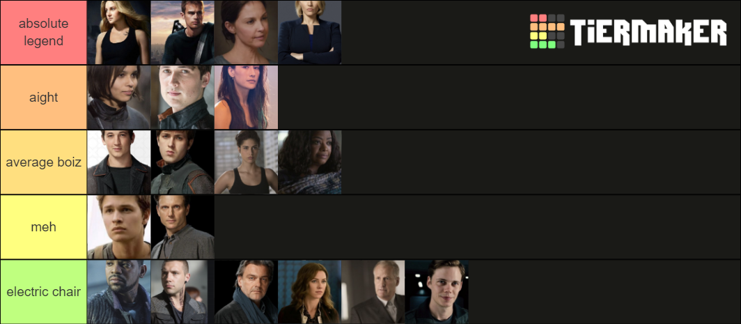 Divergent Characters Tier List (Community Rankings) - TierMaker