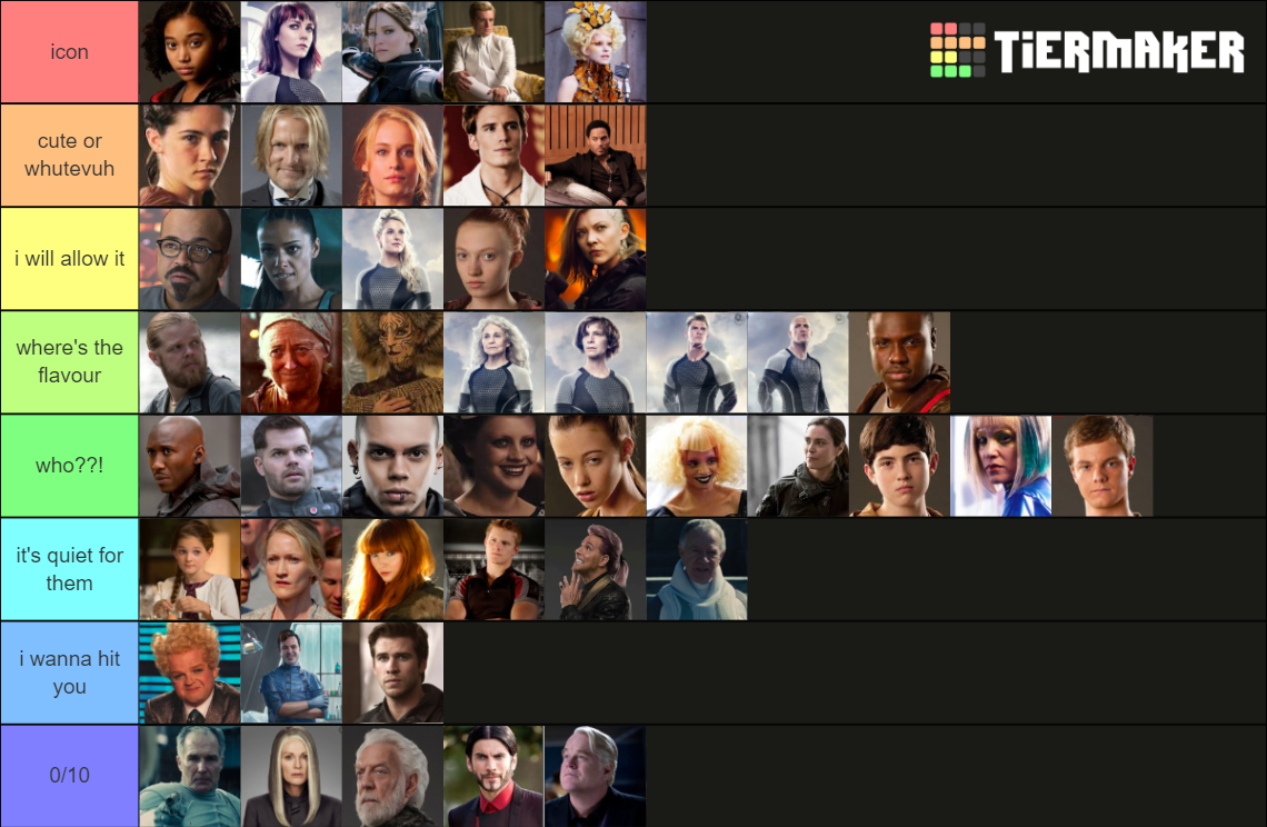 hunger games characters Tier List (Community Rankings) - TierMaker