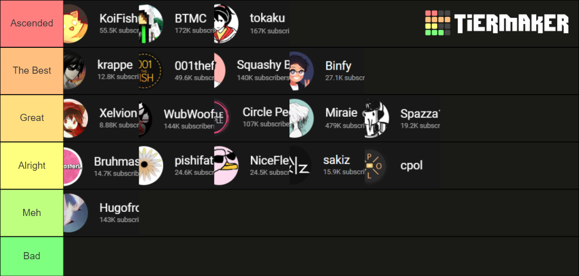 osu! - Youtubers Tier List (Community Rankings) - TierMaker