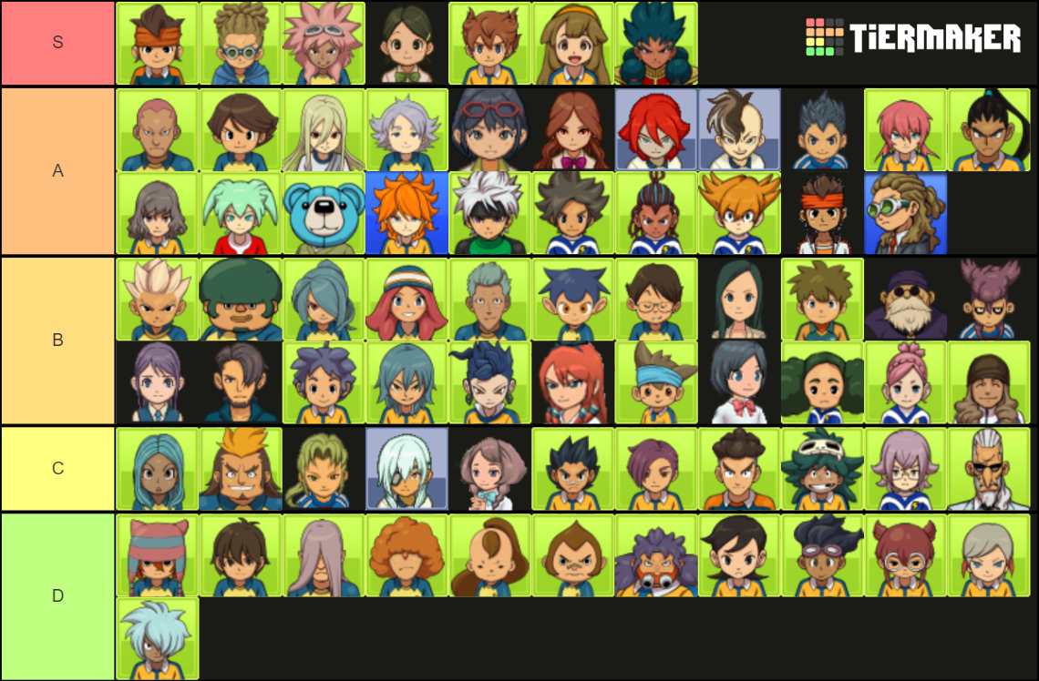Inazuma Eleven & GO - main teams members Tier List (Community Rankings ...