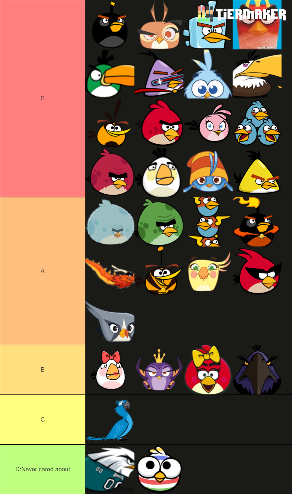 All Angry Birds from all series Tier List (Community Rankings) - TierMaker