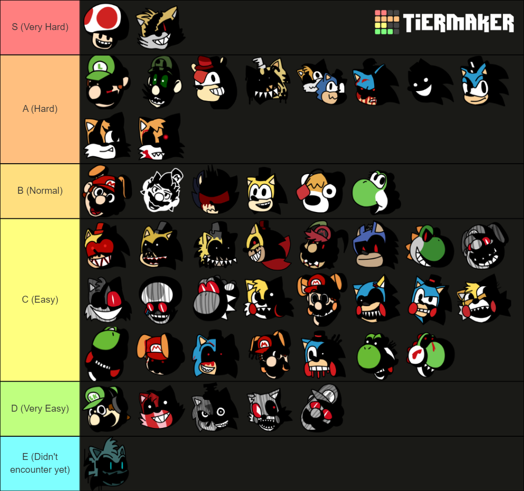 FNAS: Maniac Mania Clones & Animatronics Tier List (Community Rankings ...