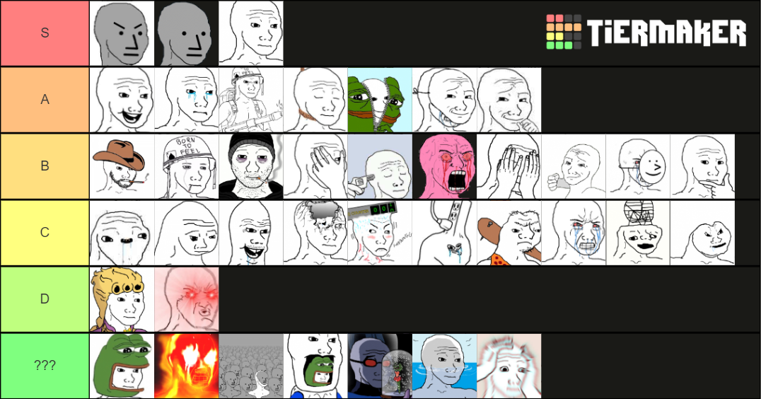 wojak Tier List (Community Rankings) - TierMaker