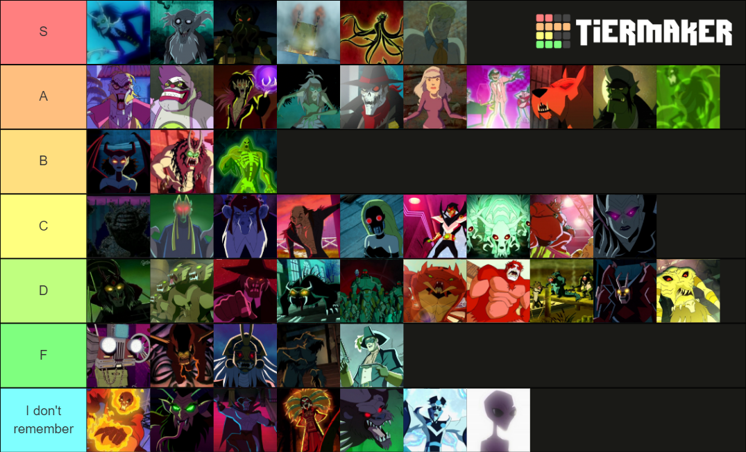 Scooby Doo Mystery Inc. villains Tier List (Community Rankings) - TierMaker