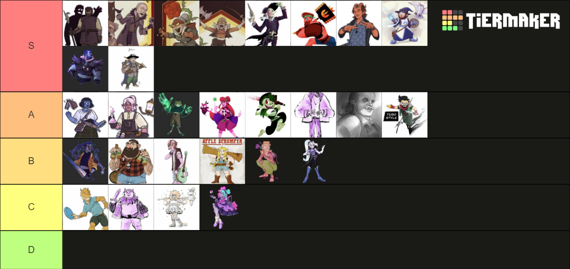 ranking of all naddpod PCs Tier List (Community Rankings) - TierMaker