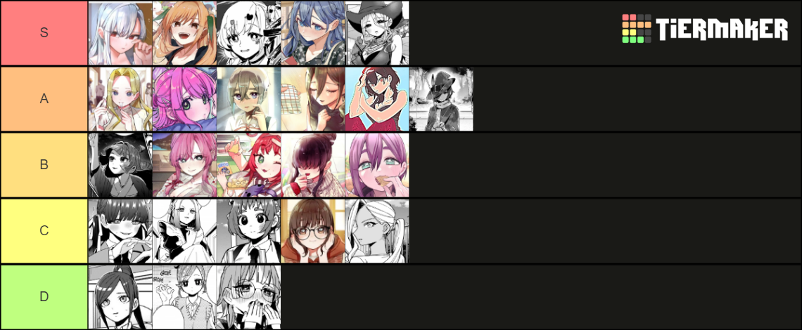 100 Girlfriend (as of 23 April 2023) Tier List (Community Rankings ...