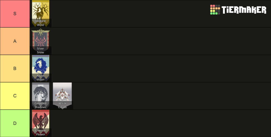 Fire Emblem Three Houses & Three Hopes routes Tier List (Community ...