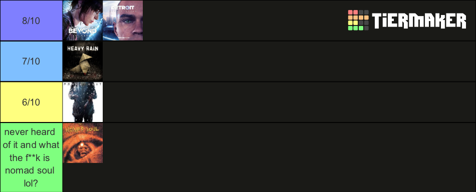 David Cage/Quantic Dream Games Tier List (Community Rankings) - TierMaker