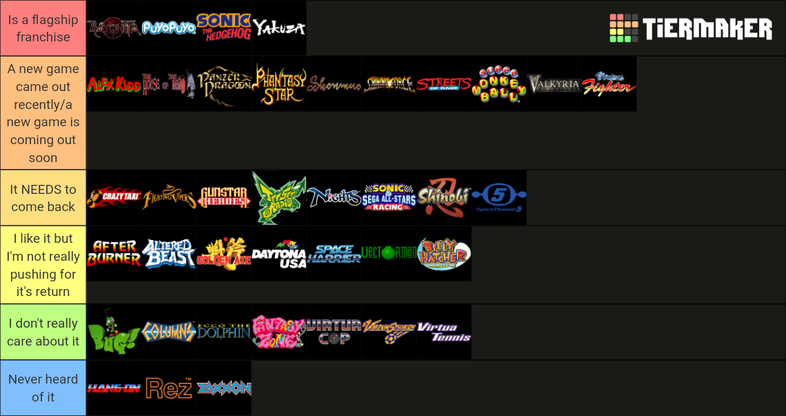 SEGA Franchises Tier List (Community Rankings) - TierMaker