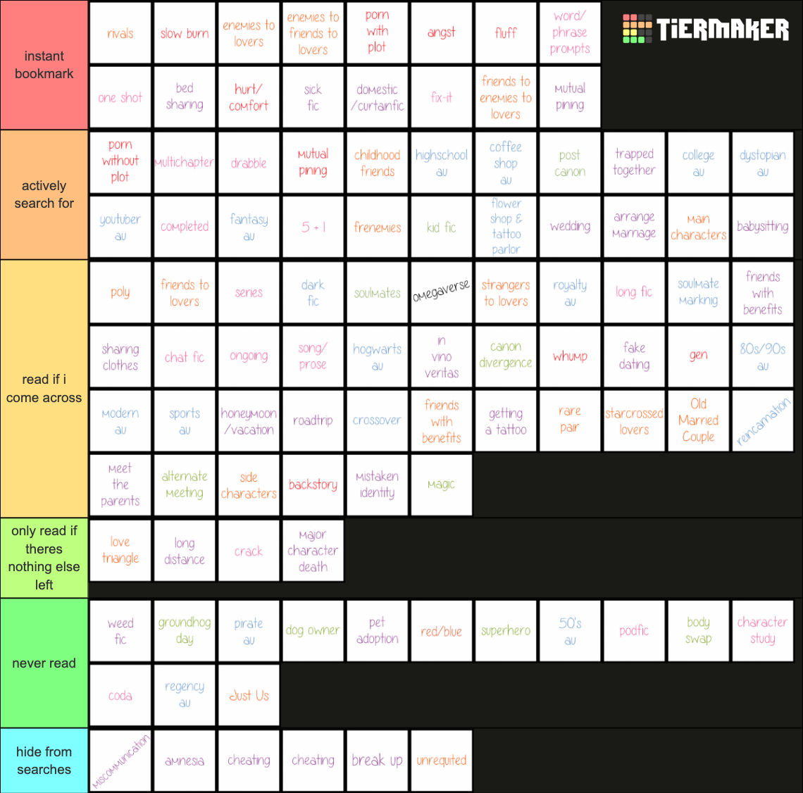 ao3 tag ranking Tier List (Community Rankings) - TierMaker