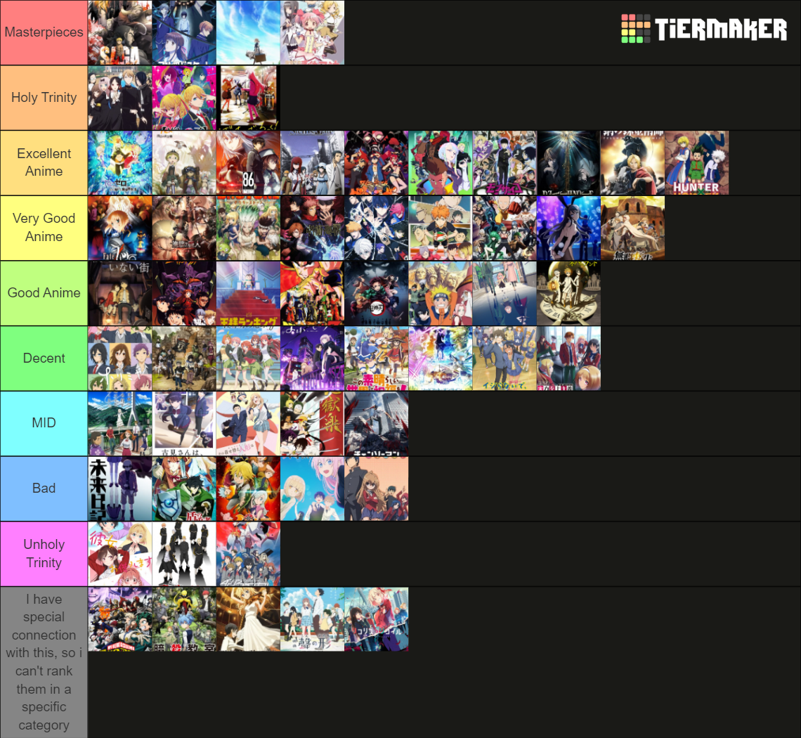 Anime Tier List (Community Rankings) - TierMaker