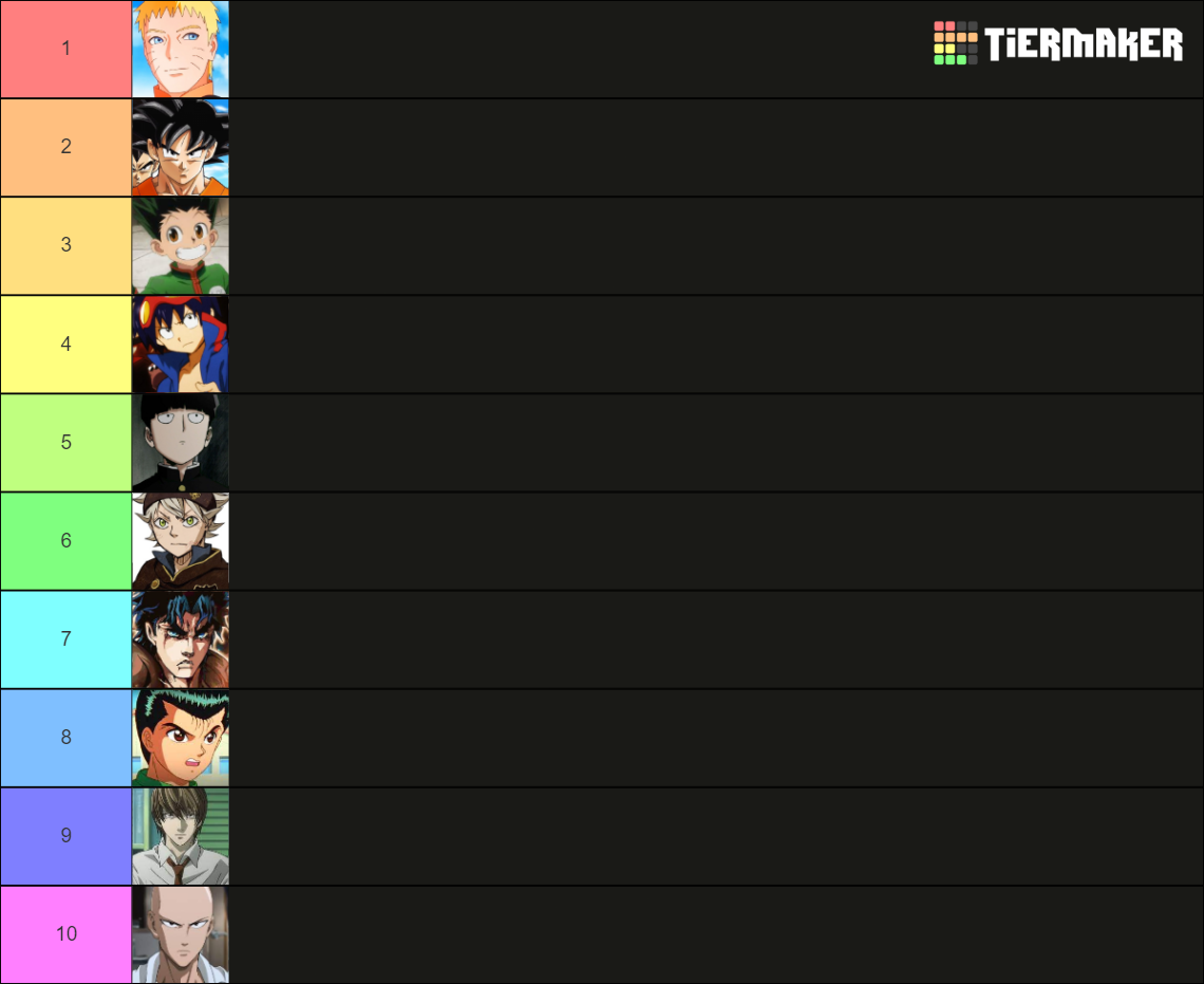 Mc Tier List (Community Rankings) - TierMaker