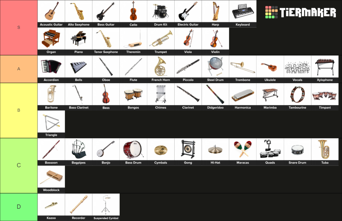 Instruments (Definitive, Labeled Edition) Tier List (Community Rankings ...
