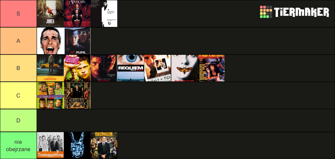 male manipulator movies Tier List (Community Rankings) - TierMaker
