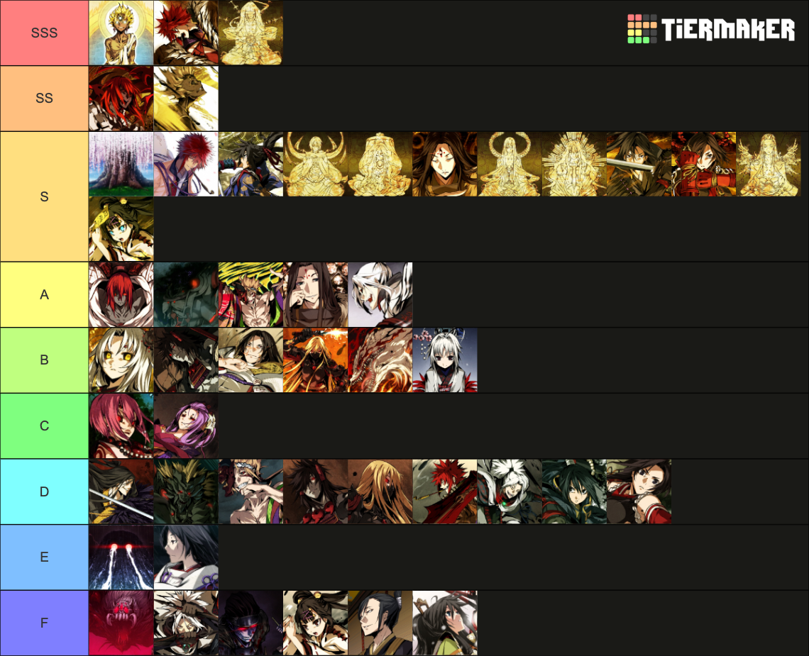Shinza Bansho Power Scaling Tier List (Community Rankings) - TierMaker