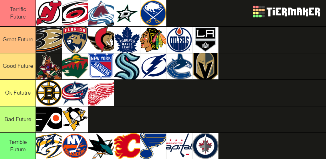 NHL Future Tier List (Community Rankings) - TierMaker