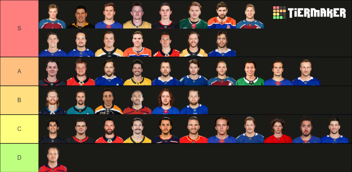 NHL Players 2023 Tier List (Community Rankings) - TierMaker